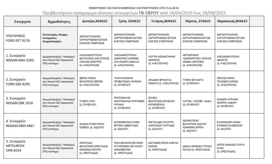 Εβρος: Πού θα γίνουν ψεκασμοί για τα κουνούπια αυτή την εβδομάδα - Η ΓΝΩΜΗ