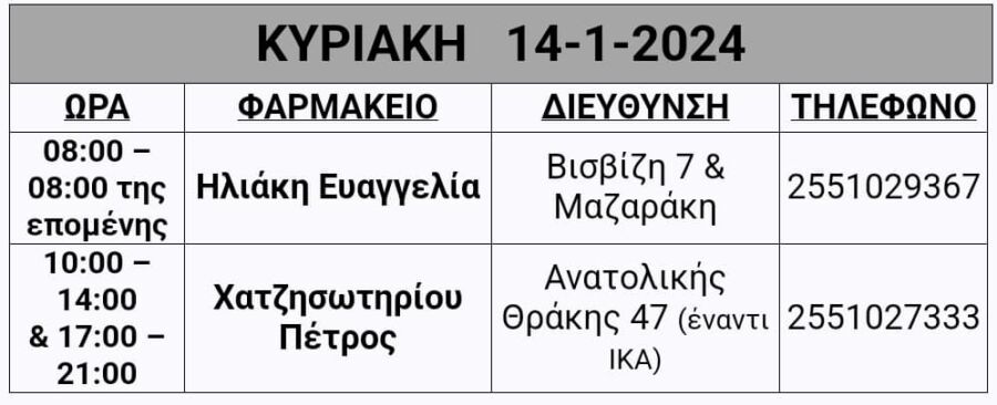 Ανακοινώσεις του Φαρμακευτικού Συλλόγου Εβρου για τα φαρμακεία του ...