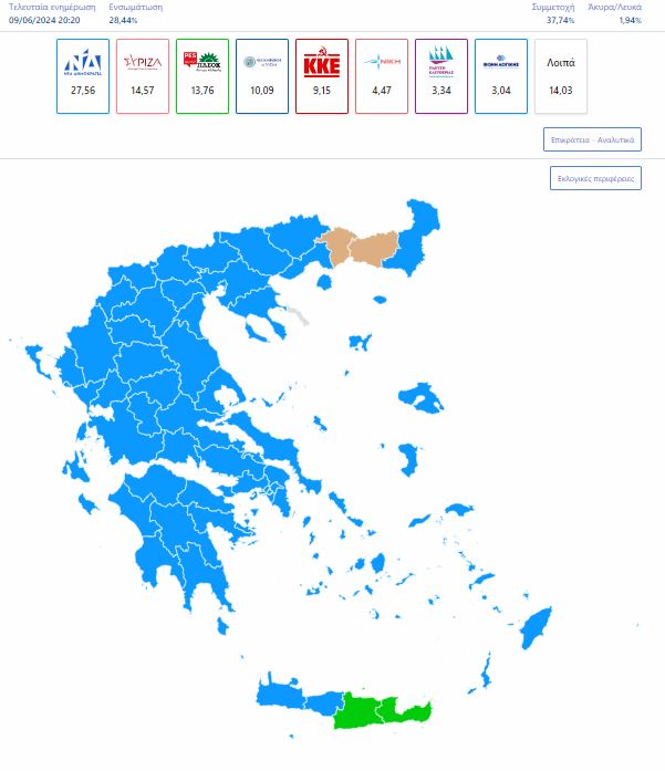 Εβρος: Στο 66% η αποχή, πτώση για ΝΔ - ΣΥΡΙΖΑ, "απογείωση" για ΠΑΣΟΚ ...